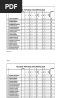 Grade Three Class Rules | PDF