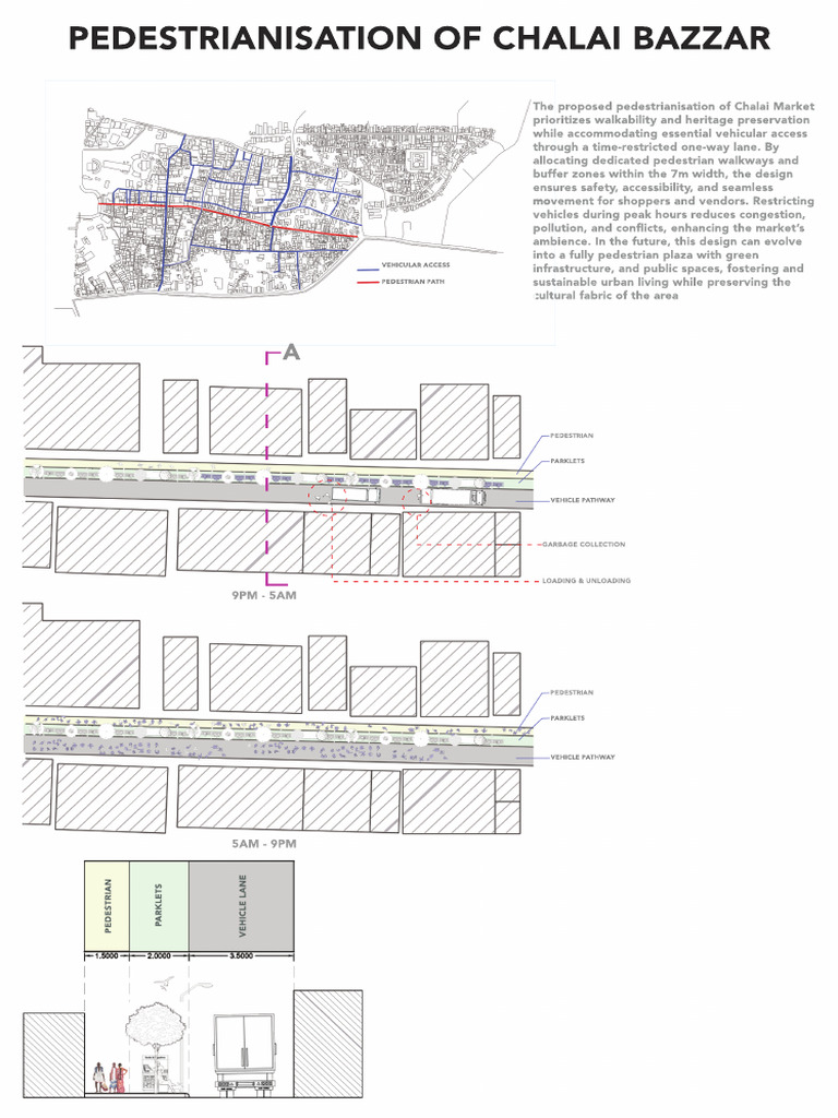Pedestrianaisation | PDF