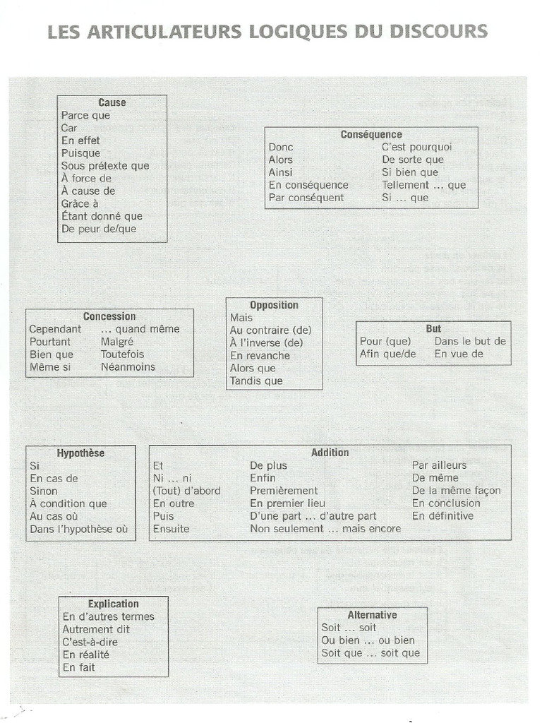 Les Articulateurs Logiques | PDF
