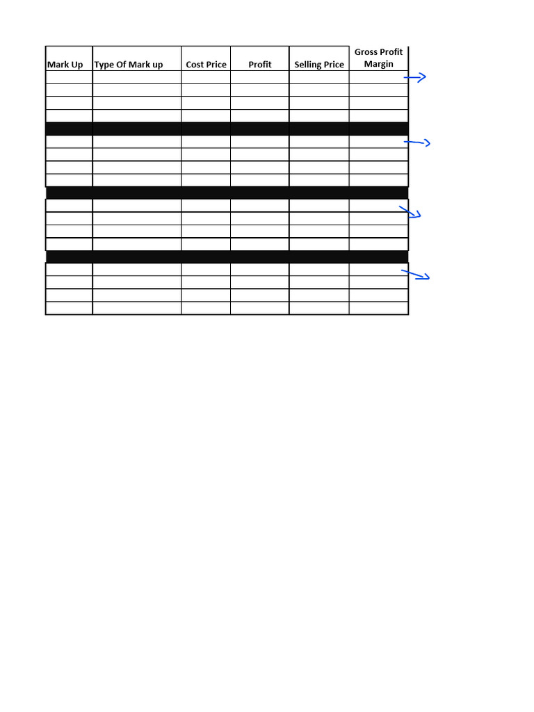 Mark Up Type of Mark Up Cost Price Profit Selling Price Gross Profit ...