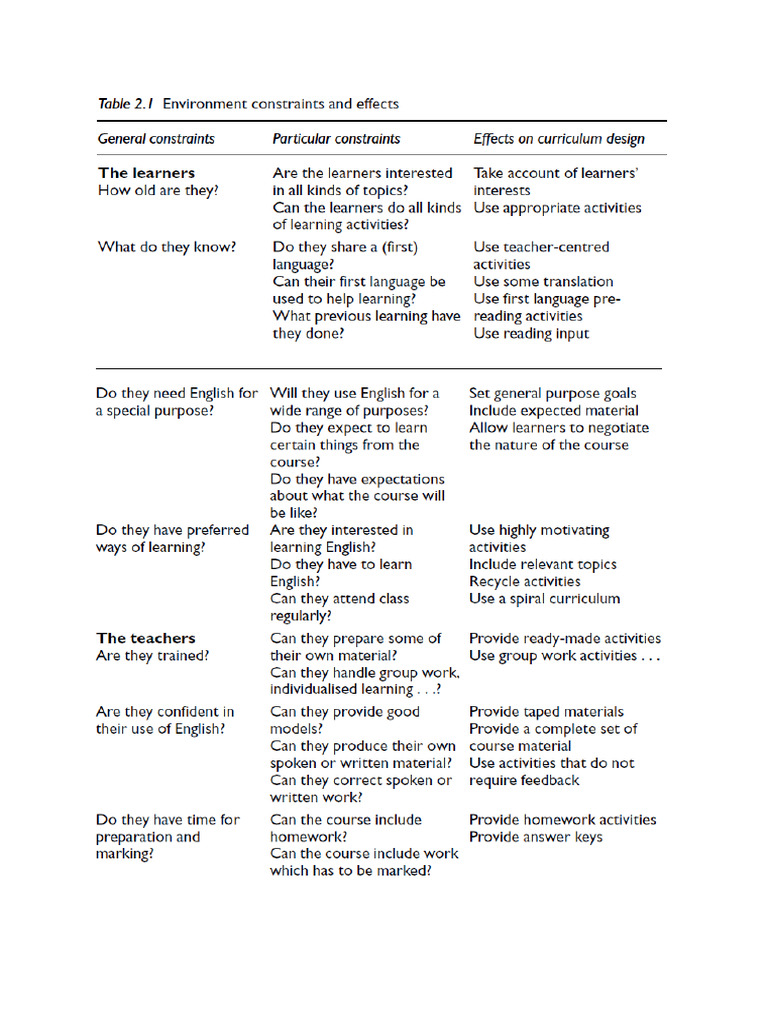 Handouts- Environment Analysis | PDF