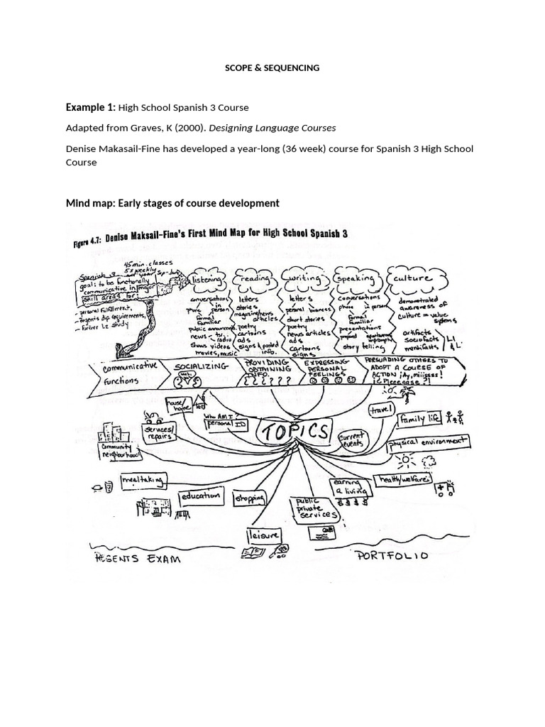Handout 1 - Examples - Scope and Sequencing | PDF
