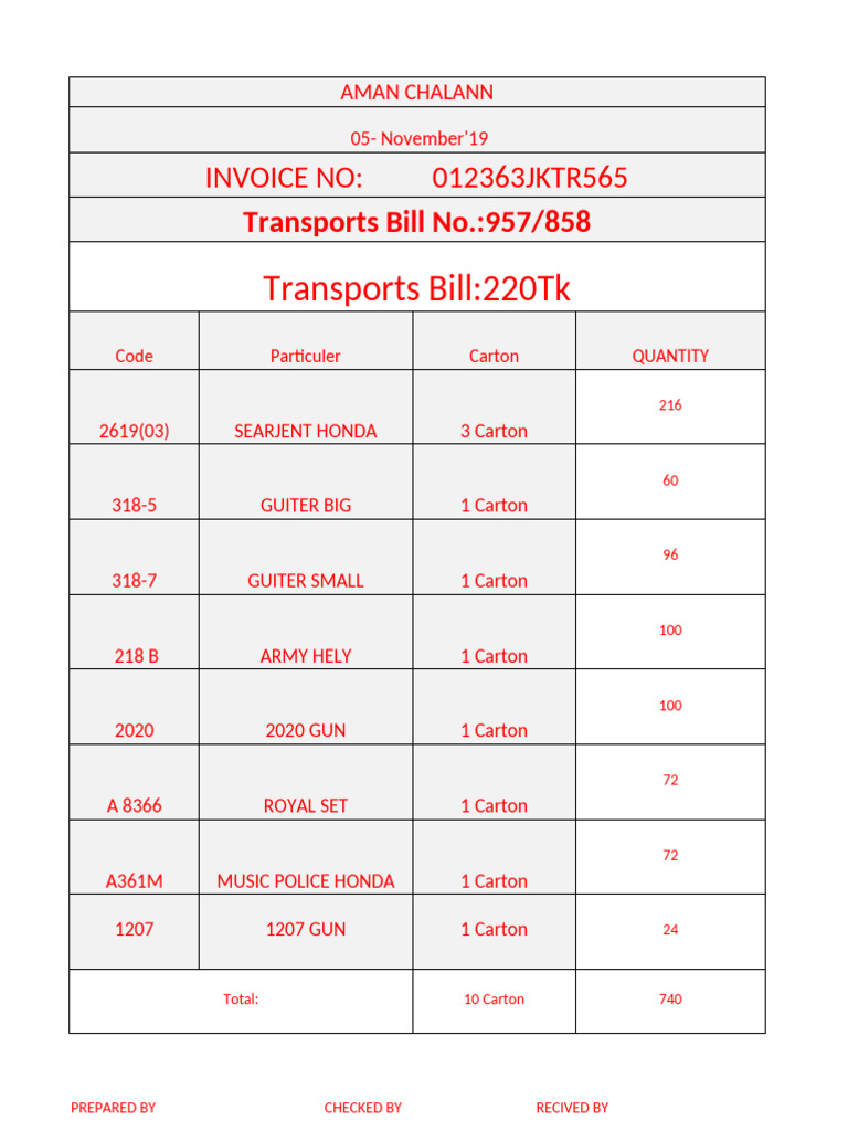 5-Nov-Chalan - 2019 | PDF