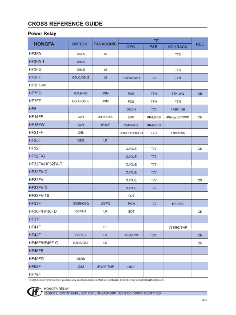 Power Relay Cross Reference Guide | PDF