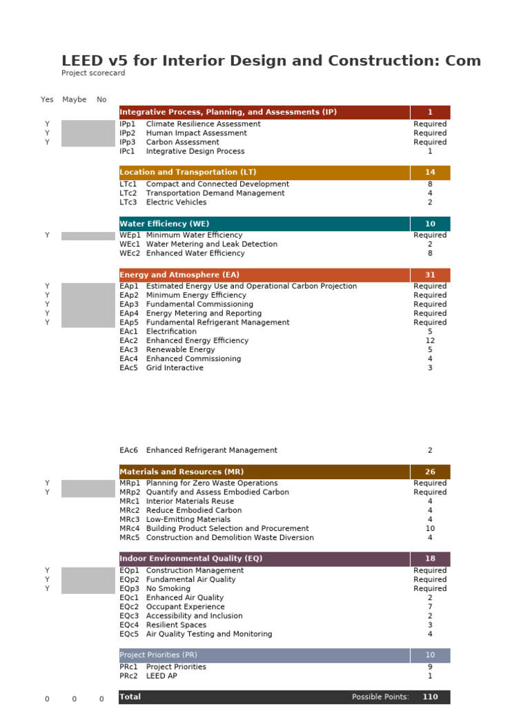LEED v5 Scorecard IDC | PDF | Green Building | Sustainable Development