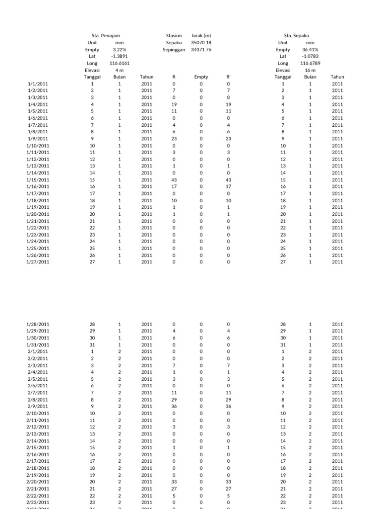 Template Rab Si Er | PDF