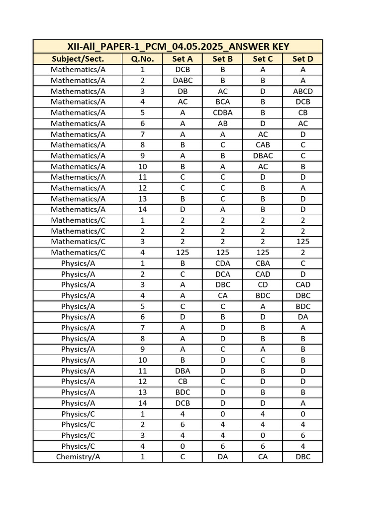 PCM 2025 Answer Key Summary | PDF