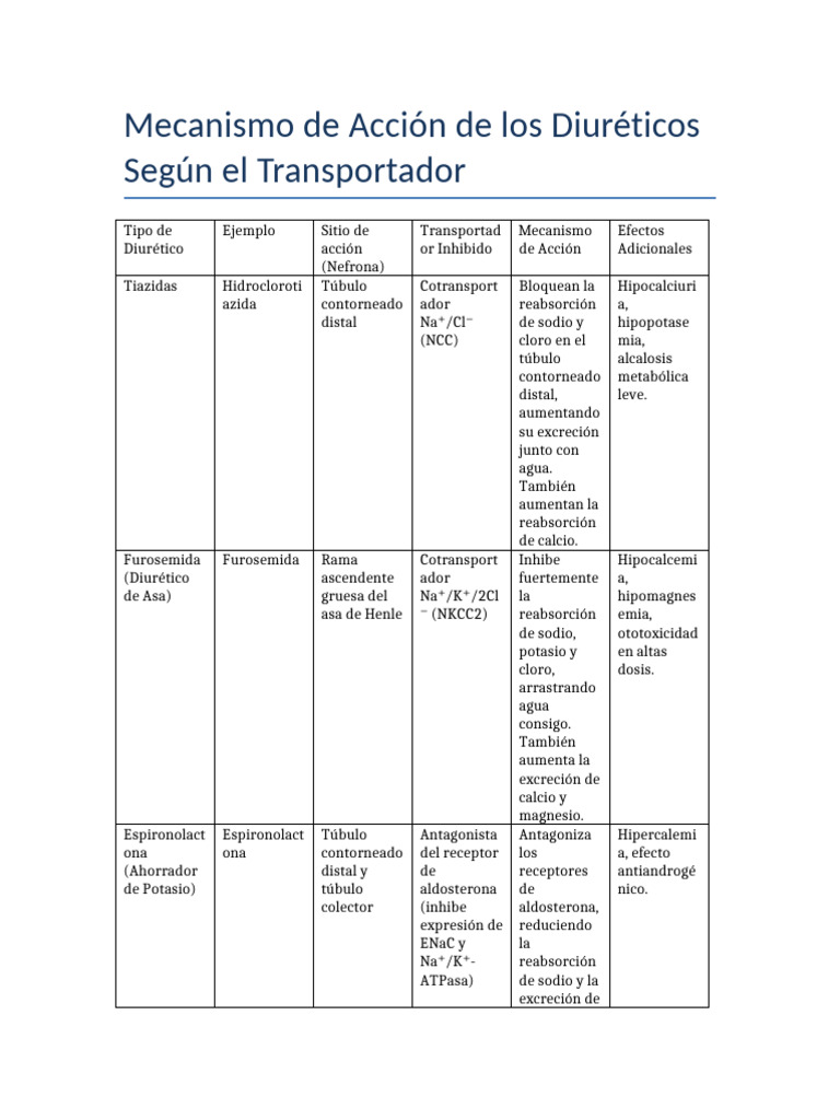 Clasificación de Diuréticos por Mecanismo | PDF
