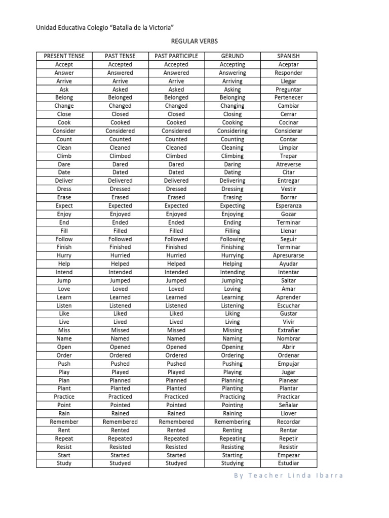REGULAR and Irregulars VERBS | PDF | Verb | Linguistics