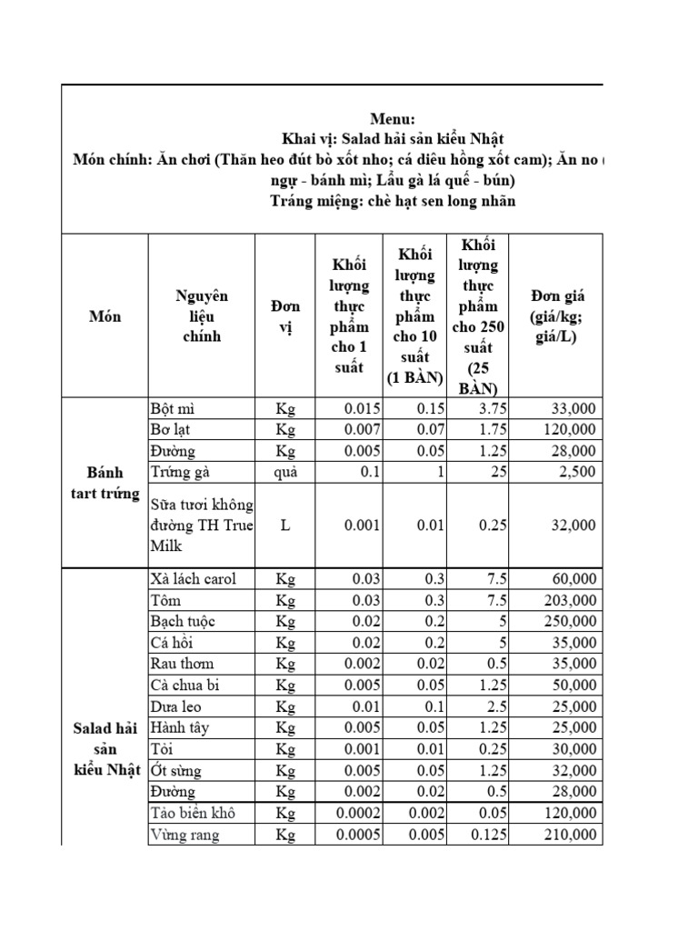 B NG MENU XD&PTTĐ - XLSX B N M I.xlsx L2 | PDF