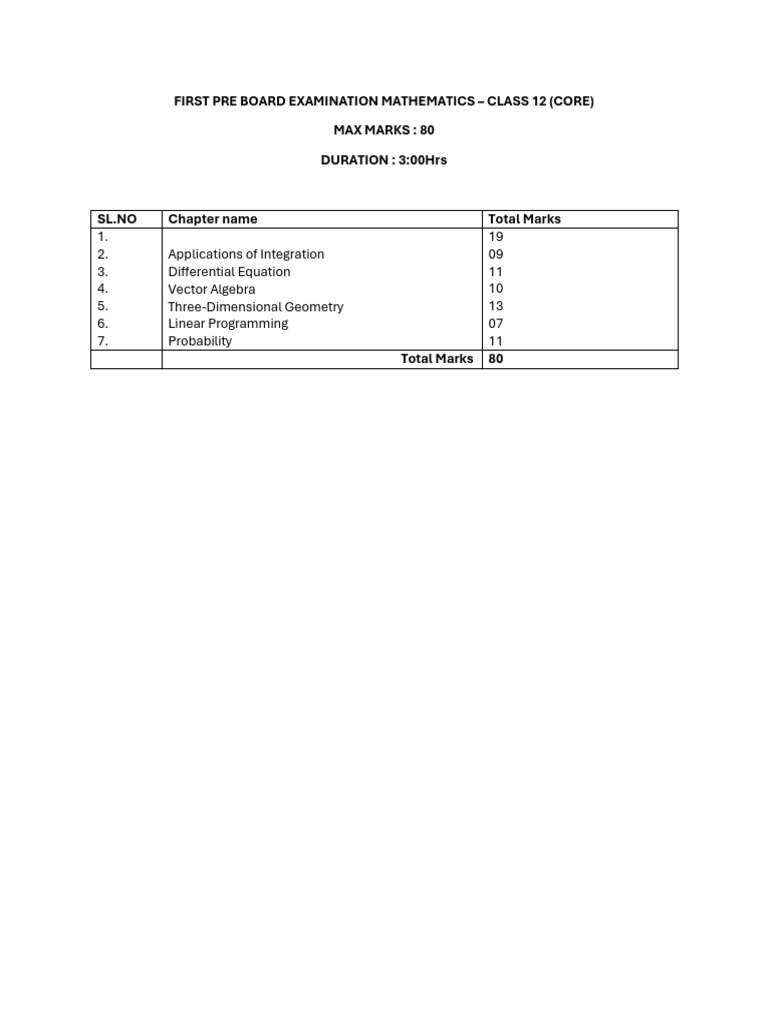 First Preboard Blueprint Class 12 (Core) | PDF
