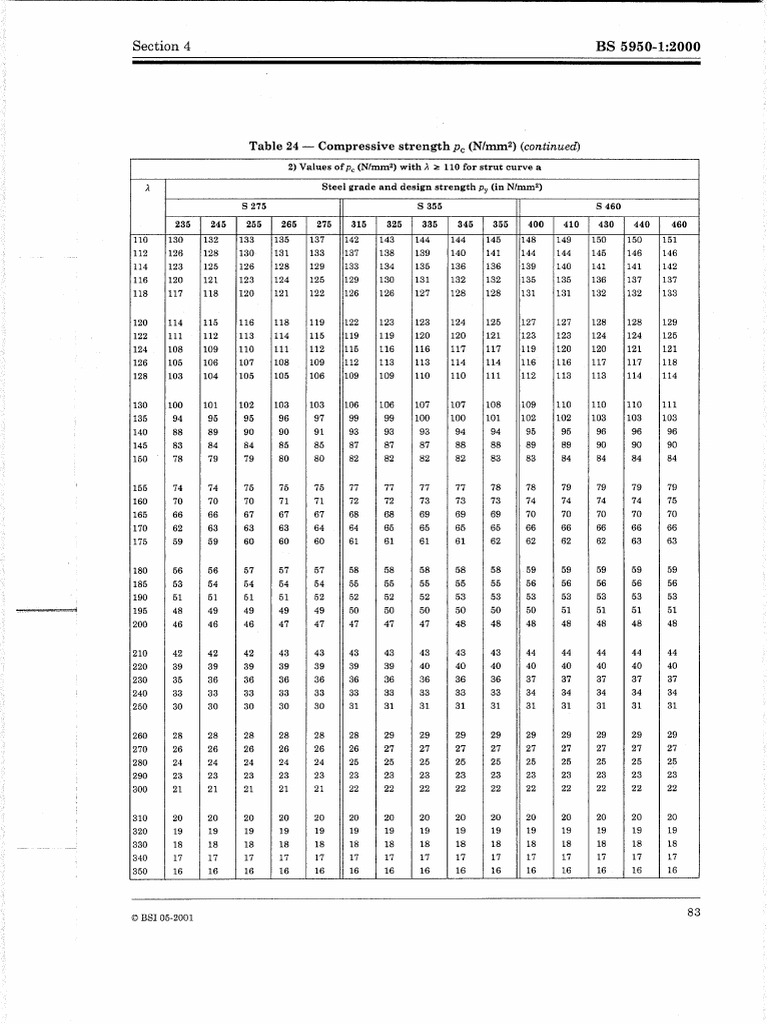 BS 5950-1-2000 Structural Use of Steelwork_Part91 | PDF