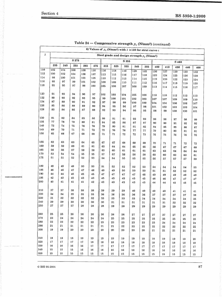 BS 5950-1-2000 Structural Use of Steelwork - Part95 | PDF