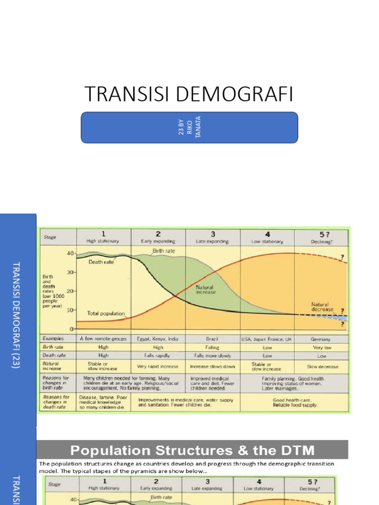 Transisi Demografi - Riko Tanata | PDF