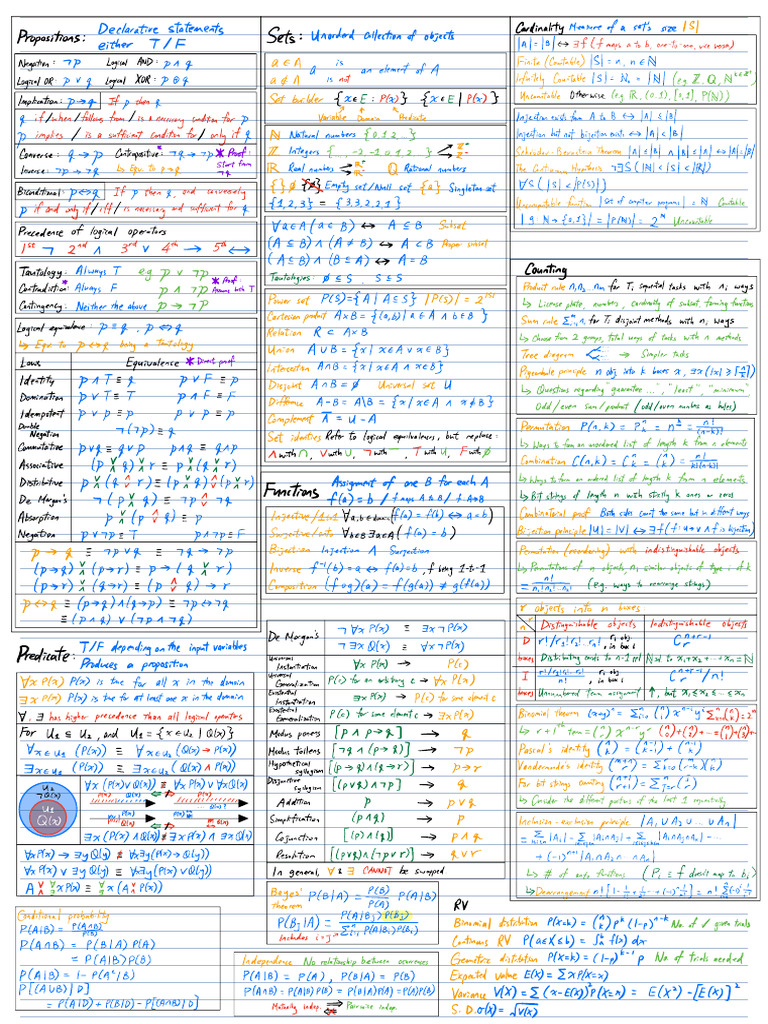 Discrete Math For Computer Science Cheatsheet | PDF