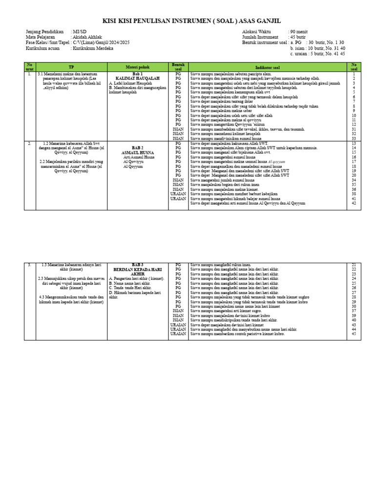 KISI-KISI KELAS 5 | PDF