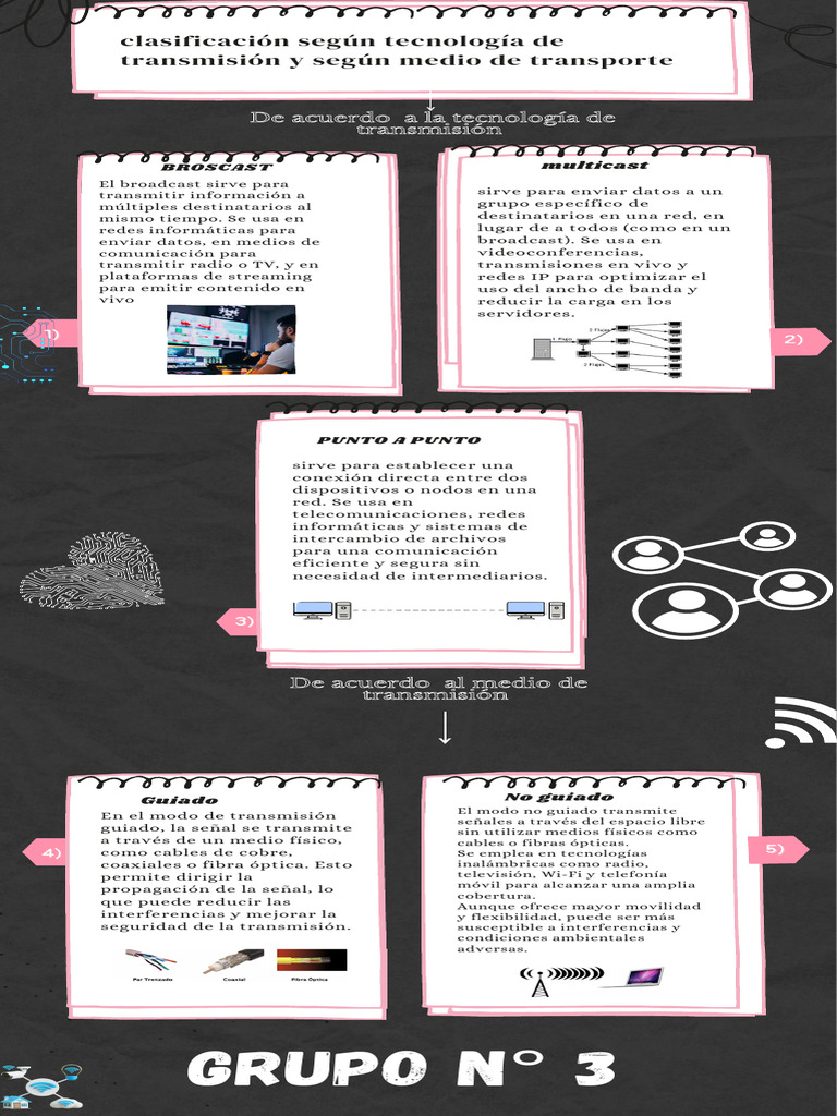 infografía senaa | PDF | Red de computadoras | Radio