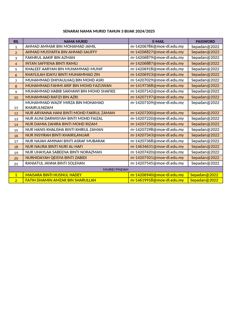 EMAIL DELIMA MURID TAHUN 3 BIJAK 2024&2025 | PDF