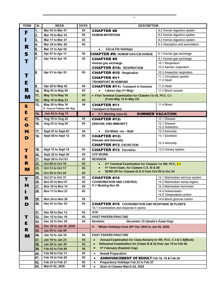 Biology Syllabus 2025-26 Overview | PDF | Medical Specialties | Physiology