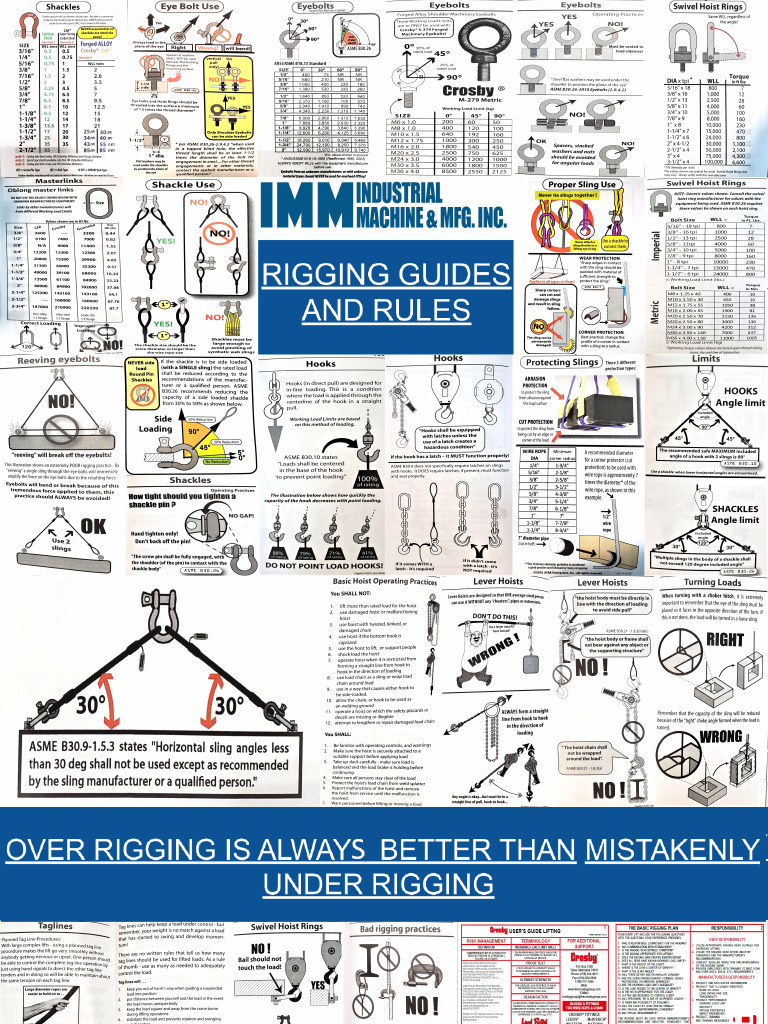 Rigging Poster | PDF