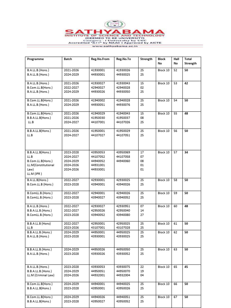 Even Sem Cae-2 Seating Arrangement 2025-April | PDF | Academic Degree ...