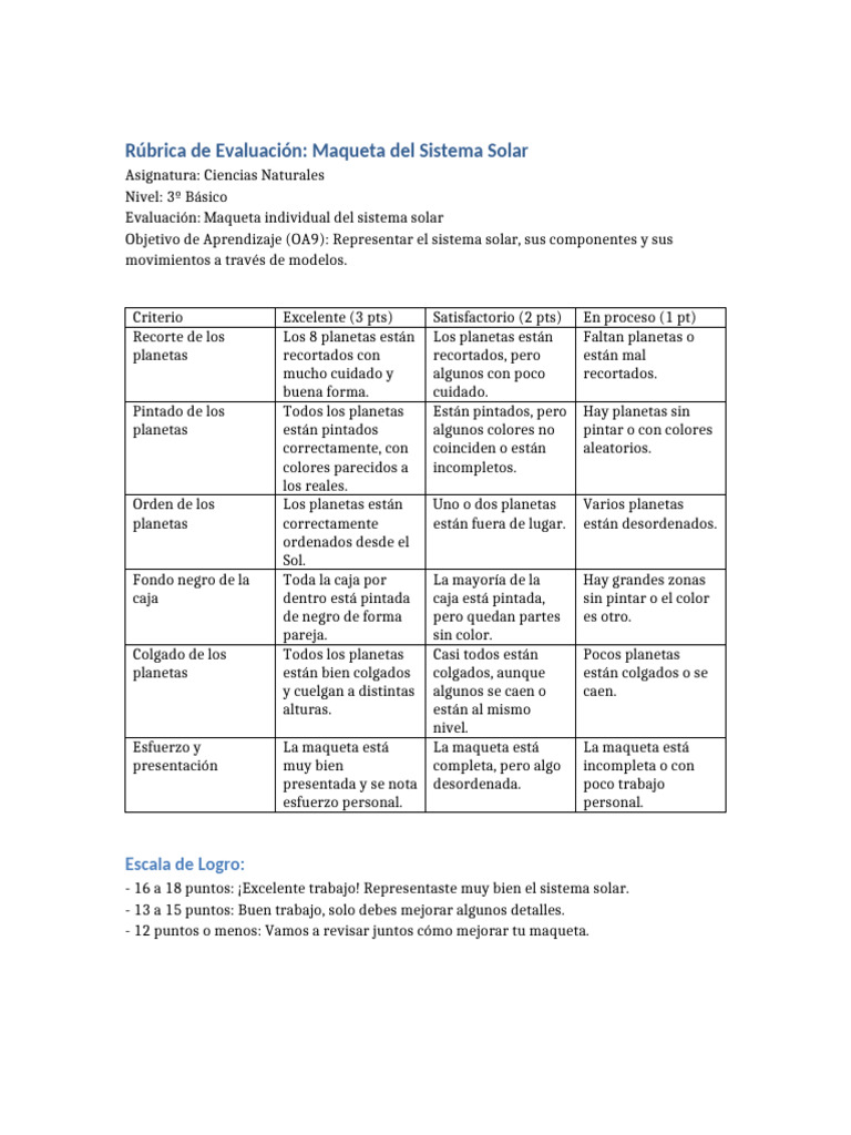 Rubrica Maqueta Sistema Solar 3B | PDF