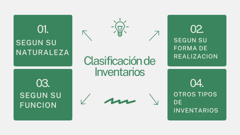Clasificación y Tipos de Inventarios | PDF