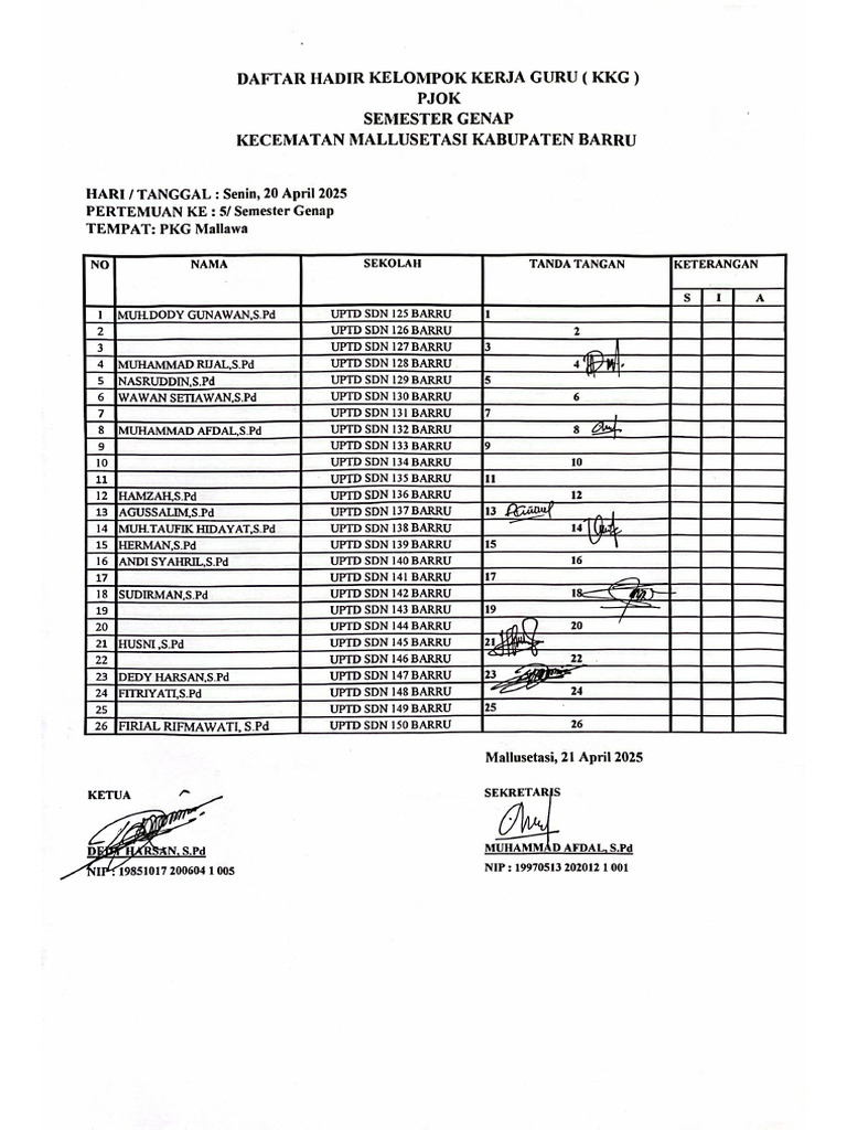 Daftar Hadir KKGO Pertemuan Ke 5 | PDF