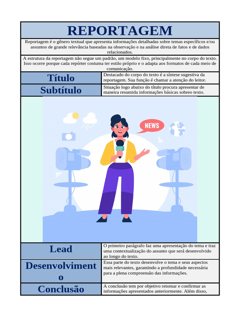 Texto de Reportagem - Modelo Do Word | PDF