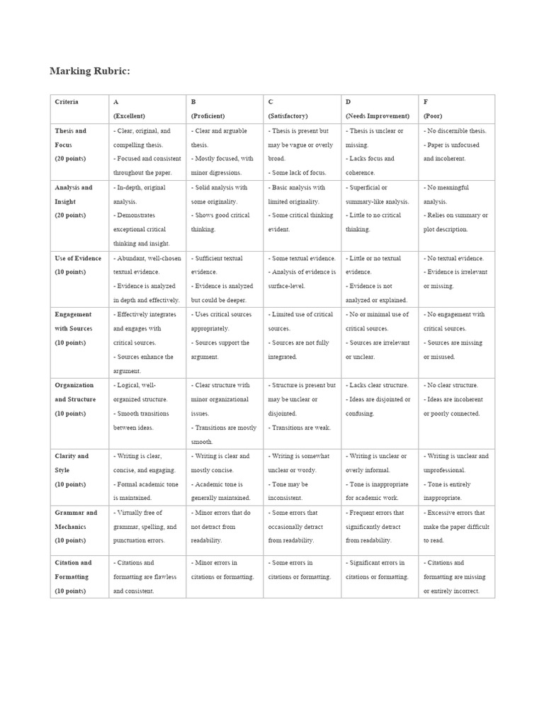 Marking Criteria For Final Critical Paper | PDF | Cognition | Cognitive Science