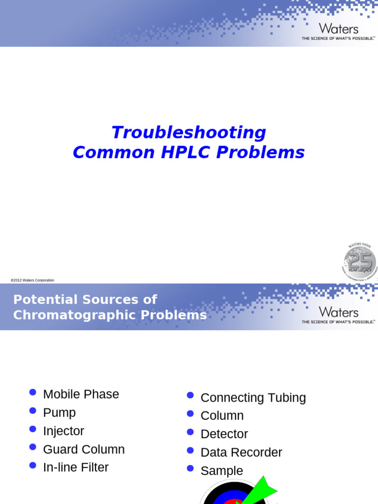 Chapter 10 - Troubleshooting Common HPLC Problems - Sumit's Edit | PDF ...