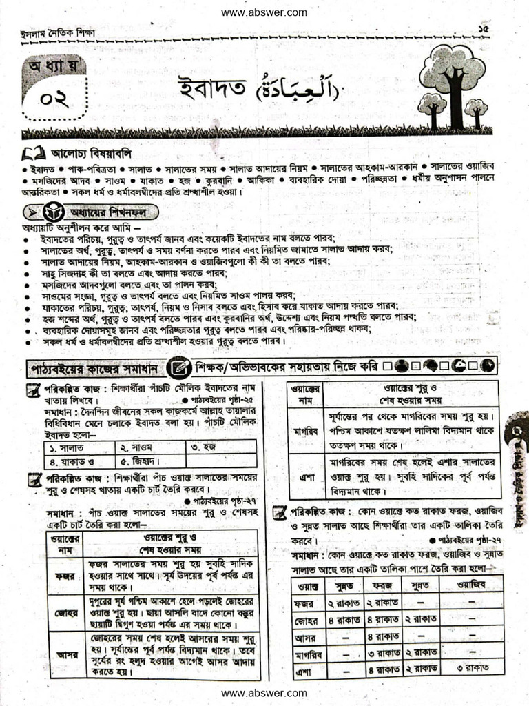 Chapter - Class 5 Islam | PDF