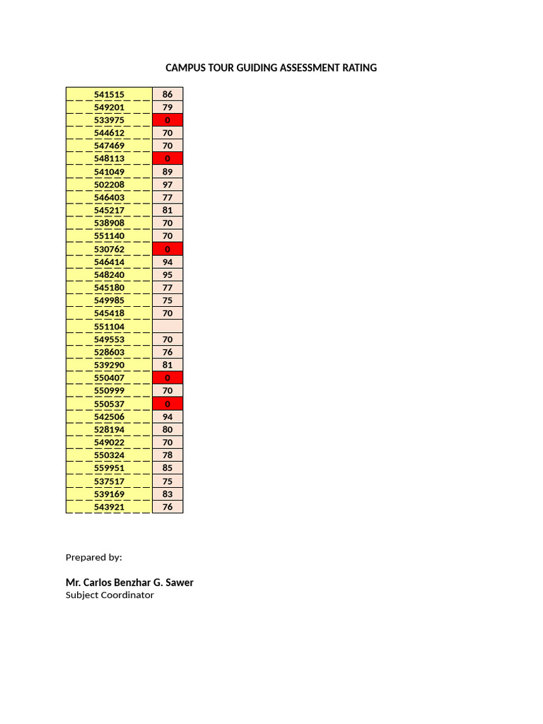 Campus Tour Guiding Assessment Rating | PDF