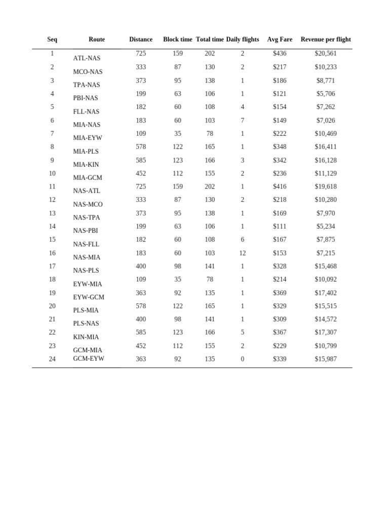 Bai Tap 8 - Scheduling | PDF