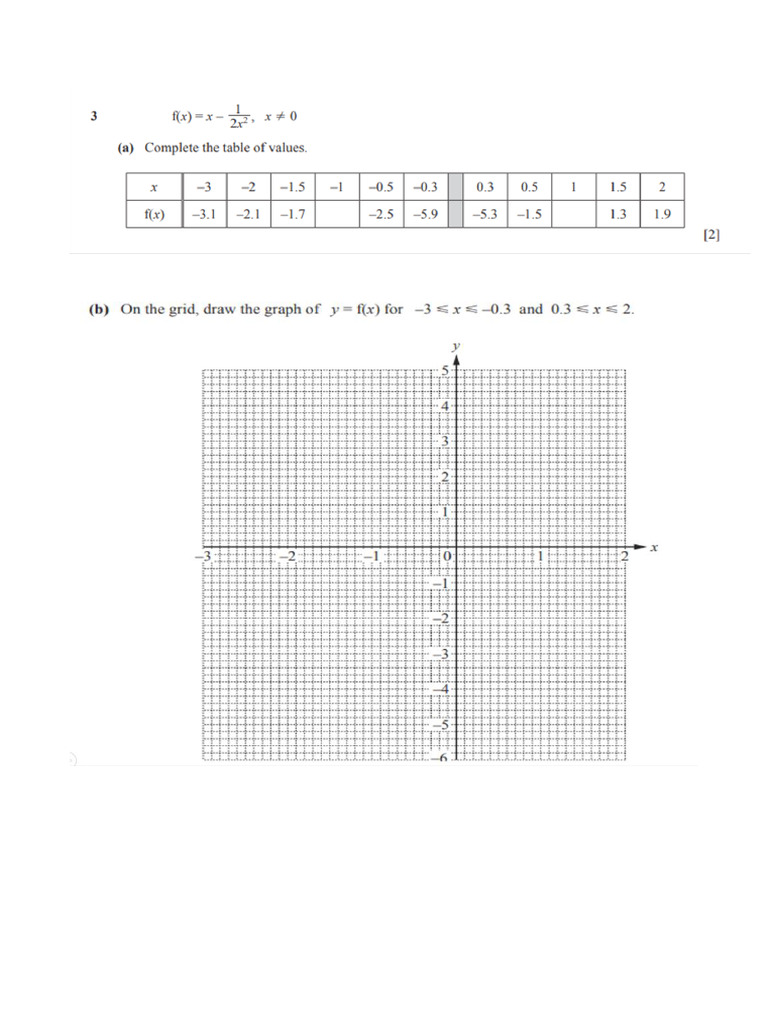 Reciprocal graph (25th Feb) | PDF