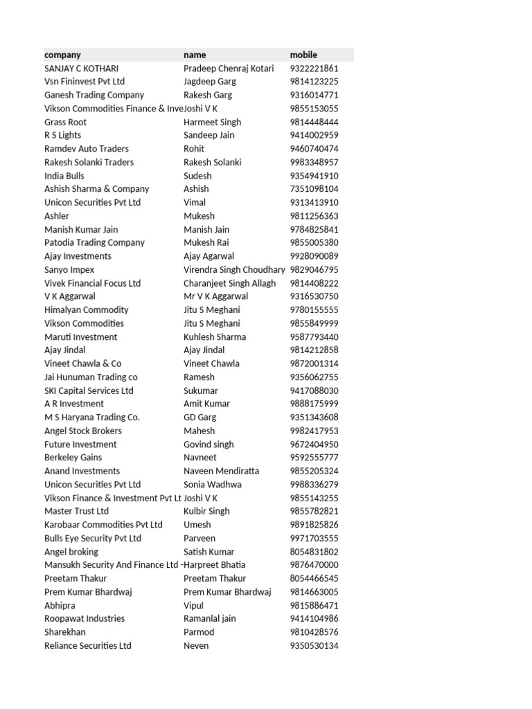 Stock Broking Database 2024 Sample | PDF | New Delhi