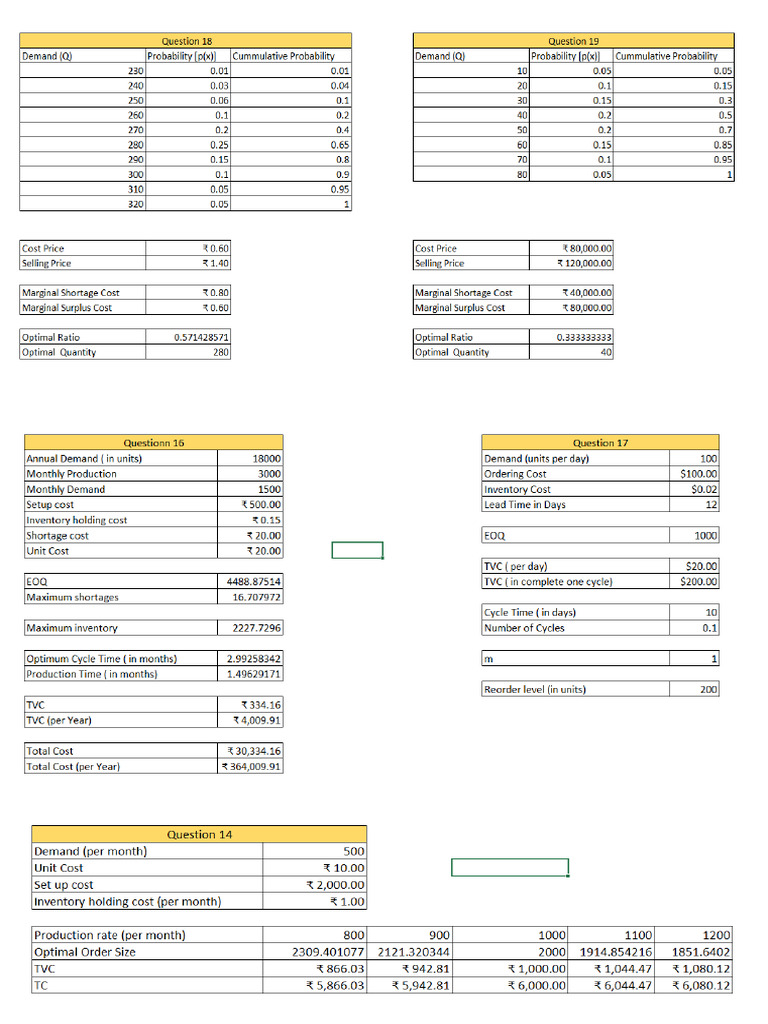 PIM Print Outs | PDF