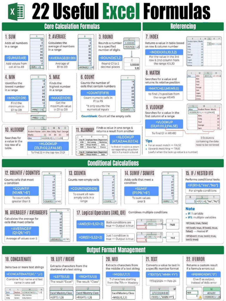 22 Useful Excel Formulas | PDF