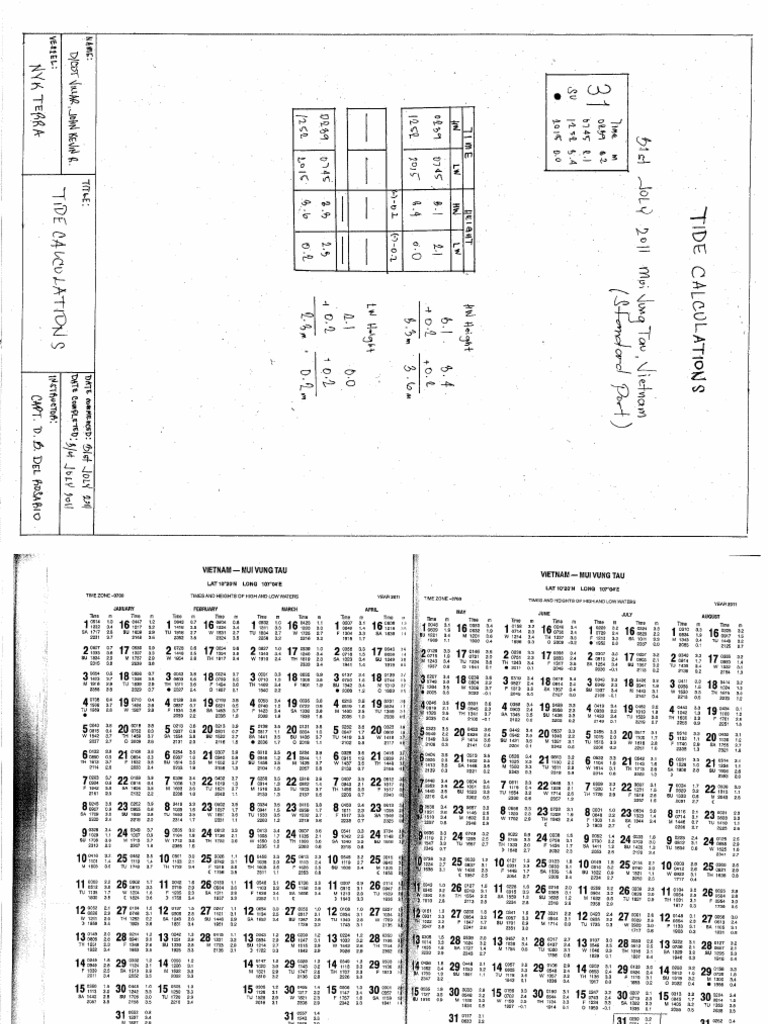 Tide Calculations 2a (Cai Mep) | PDF