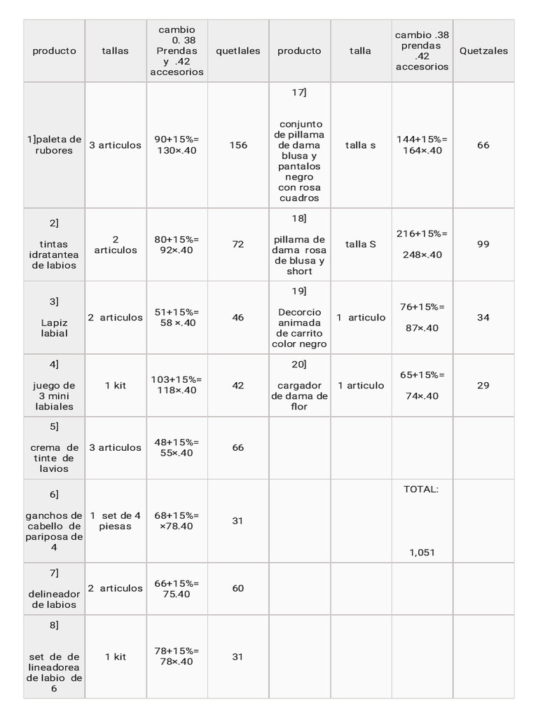 May Rivas Articulos 20 Articulos 02may25 233015 | PDF
