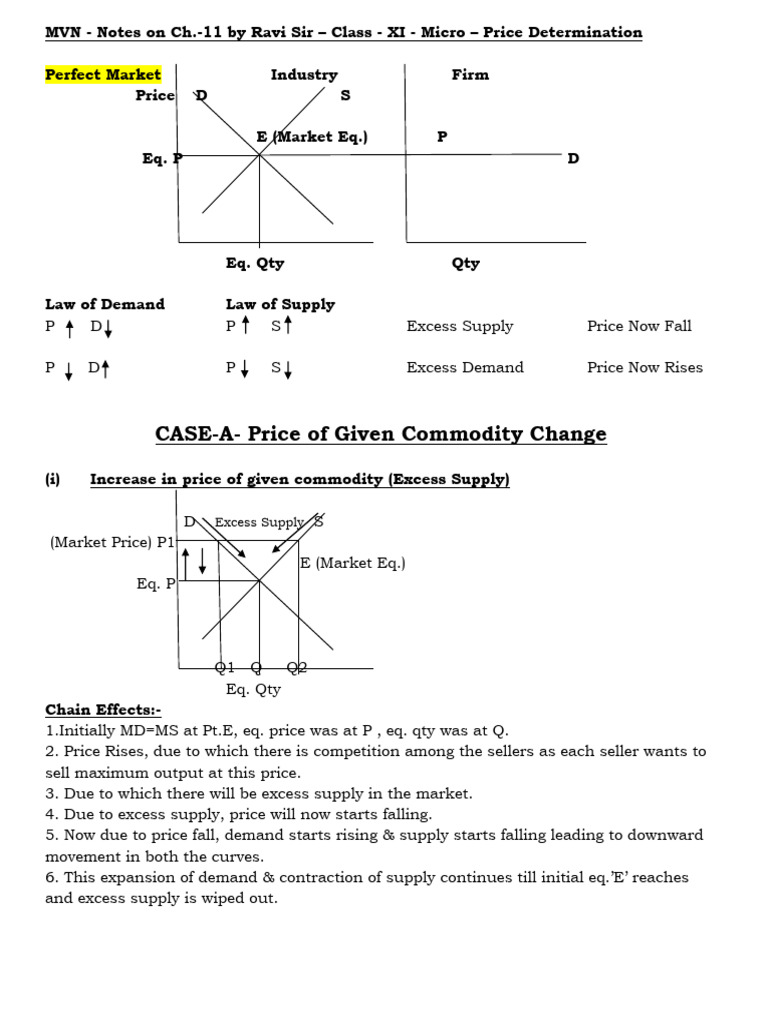 Chapter-11 Notes Micro Price Determination MVN | PDF | Demand ...