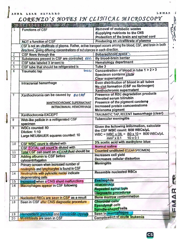 Clinical Microscopy (Lorenzo's Notes) | PDF