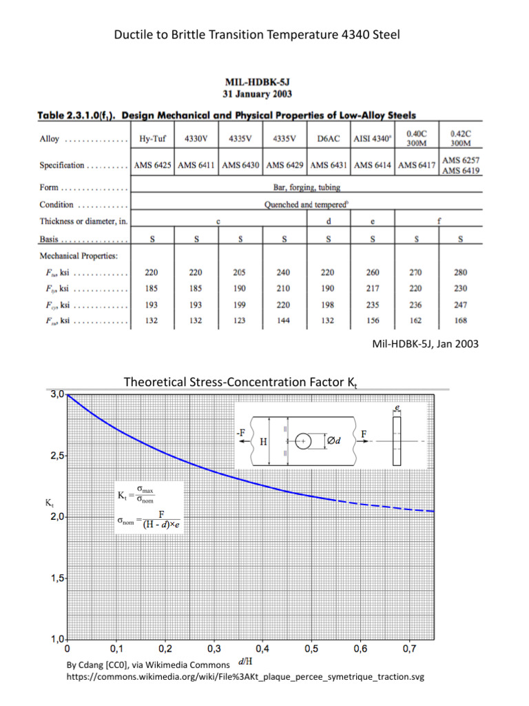 Ductile To Brittle Transition Temperature 4340 Steel | PDF