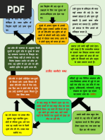 Suchna Lekhan Class X | PDF