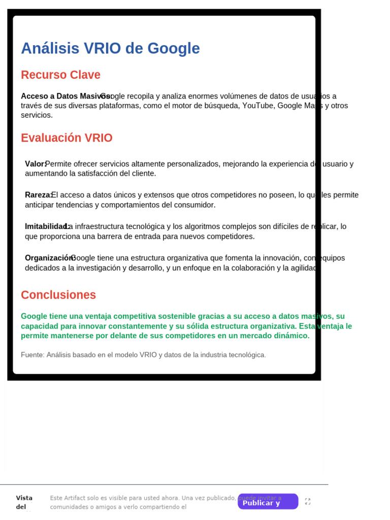 1.5 Modelo VRIO | PDF