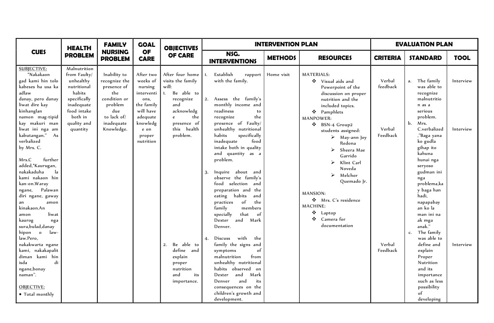 FNCP | PDF | Fire Safety | Malnutrition