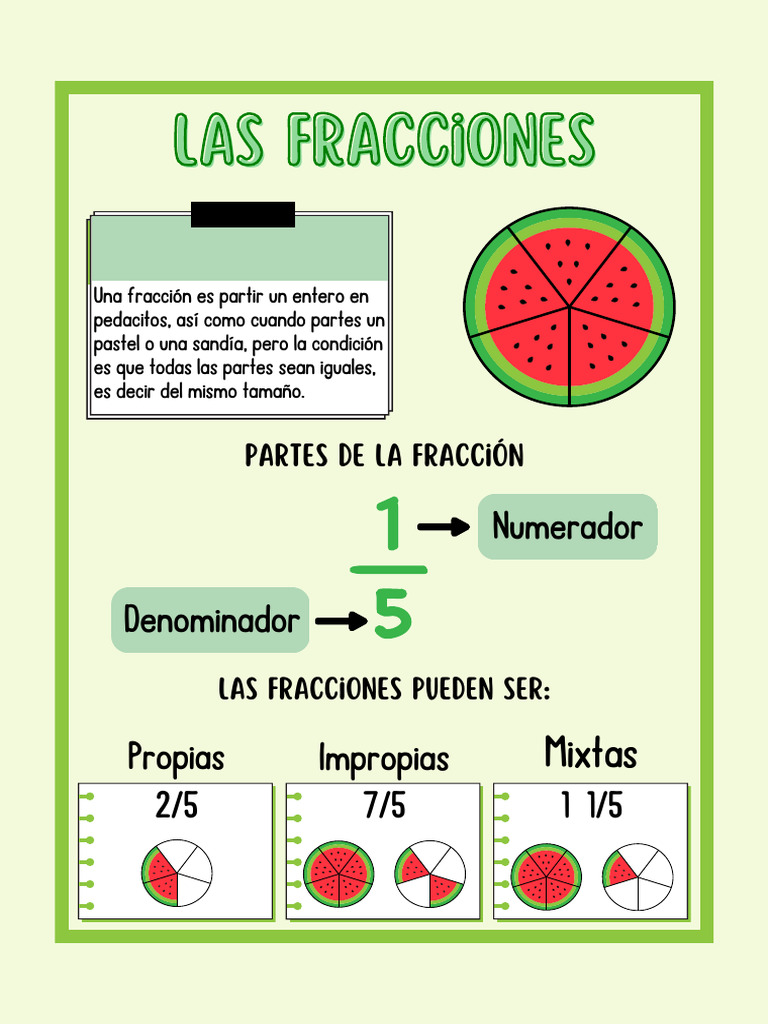 Poster de Las Fracciones Ilustrado Verde | PDF