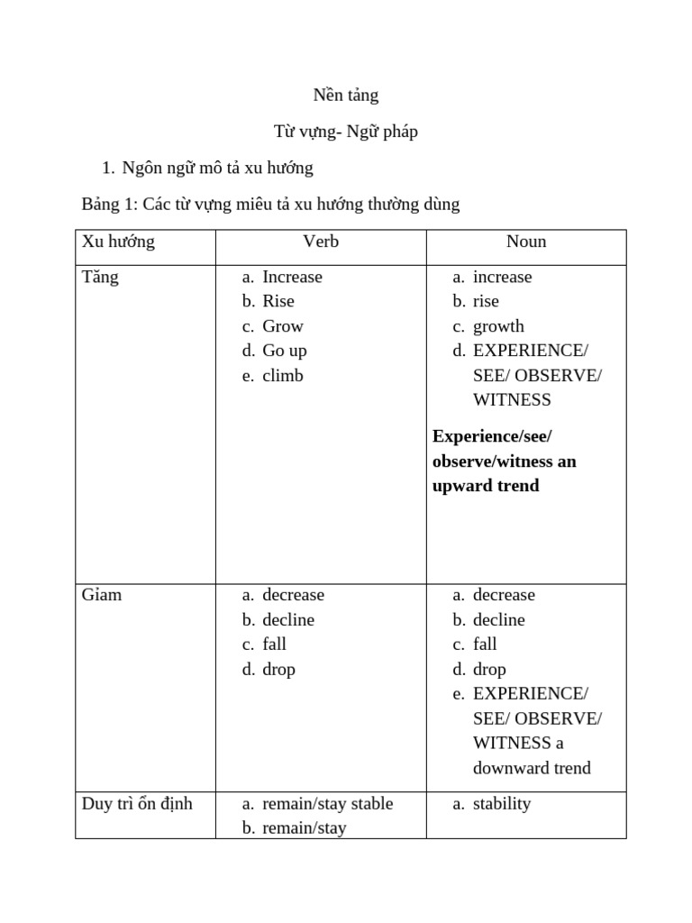 ielts writing task 111111111111111 (1) | PDF | Linguistic Morphology | Languages