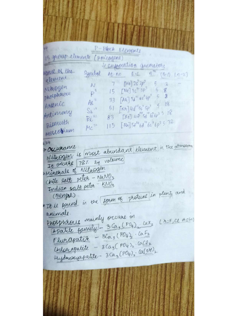 pBlockNotes | PDF