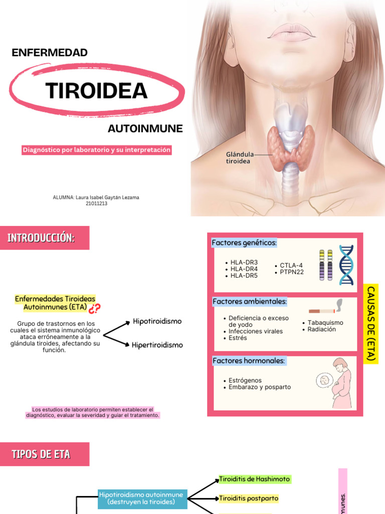 Enfermedad Tiroidea Autoinmune | PDF | Hipertiroidismo | Hipotiroidismo